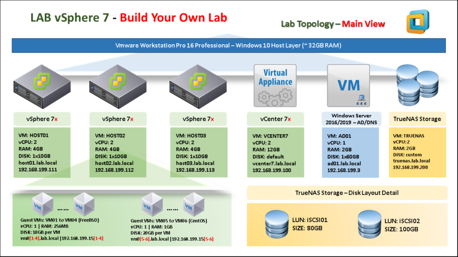 Creating a vSphere 7 Cluster - Part 1 - DPC Virtual Tips