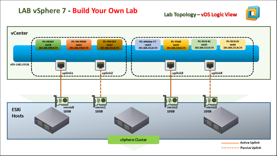 Creating a vSphere 7 Cluster - Part 1 - DPC Virtual Tips