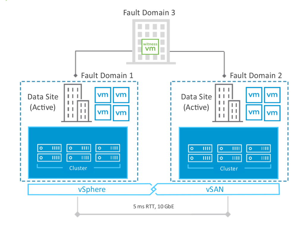 Creating a vSAN Stretched Cluster with vSAN 8 - DPC Virtual Tips