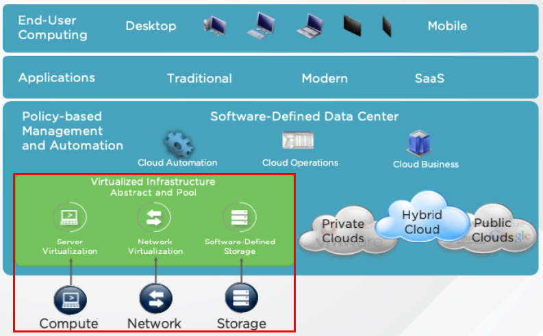 Introduction To Sddc Dpc Virtual Tips