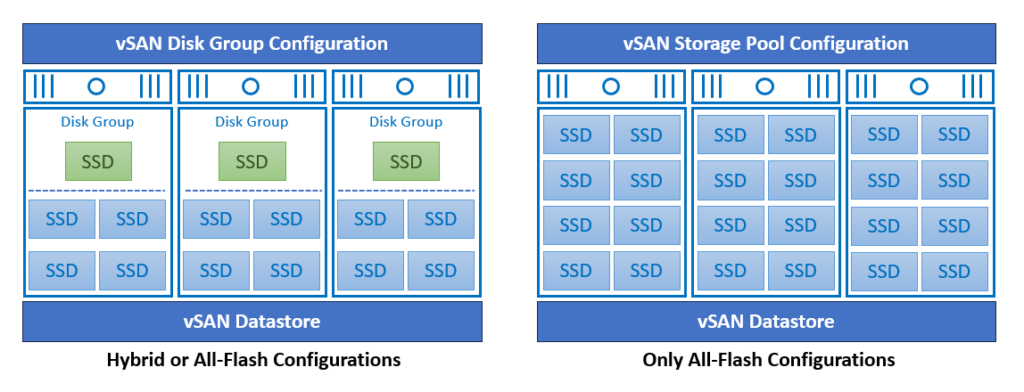 Comparing vSAN Architectures OSA x ESA - DPC Virtual Tips