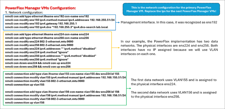 How to Deploy PowerFlex Manager on Linux - DPC Virtual Tips